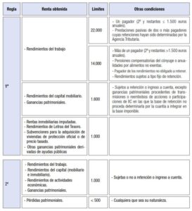 Cómo rellenar el Modelo 122. Deducciones familia numerosa, discapacidad ...