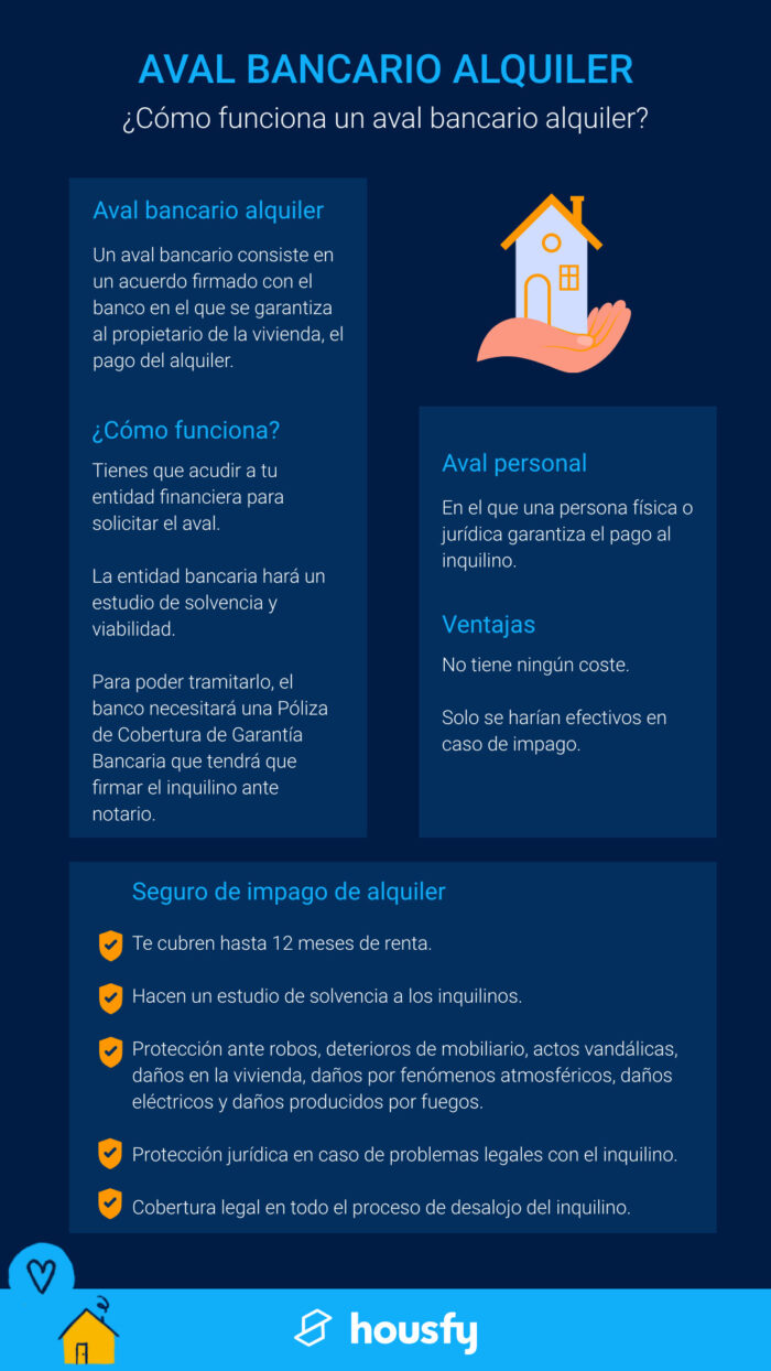 Aval bancario para alquiler: ¿En qué consiste? Tugestionlegal