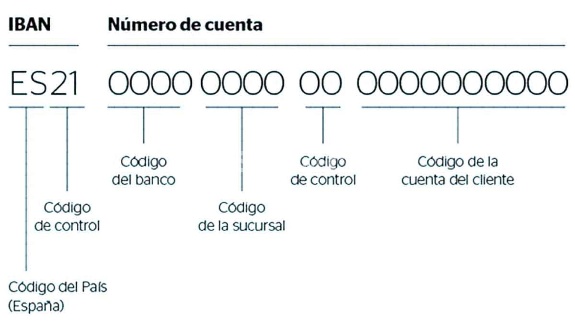 Entidad bancaria código identificación Tugestionlegal