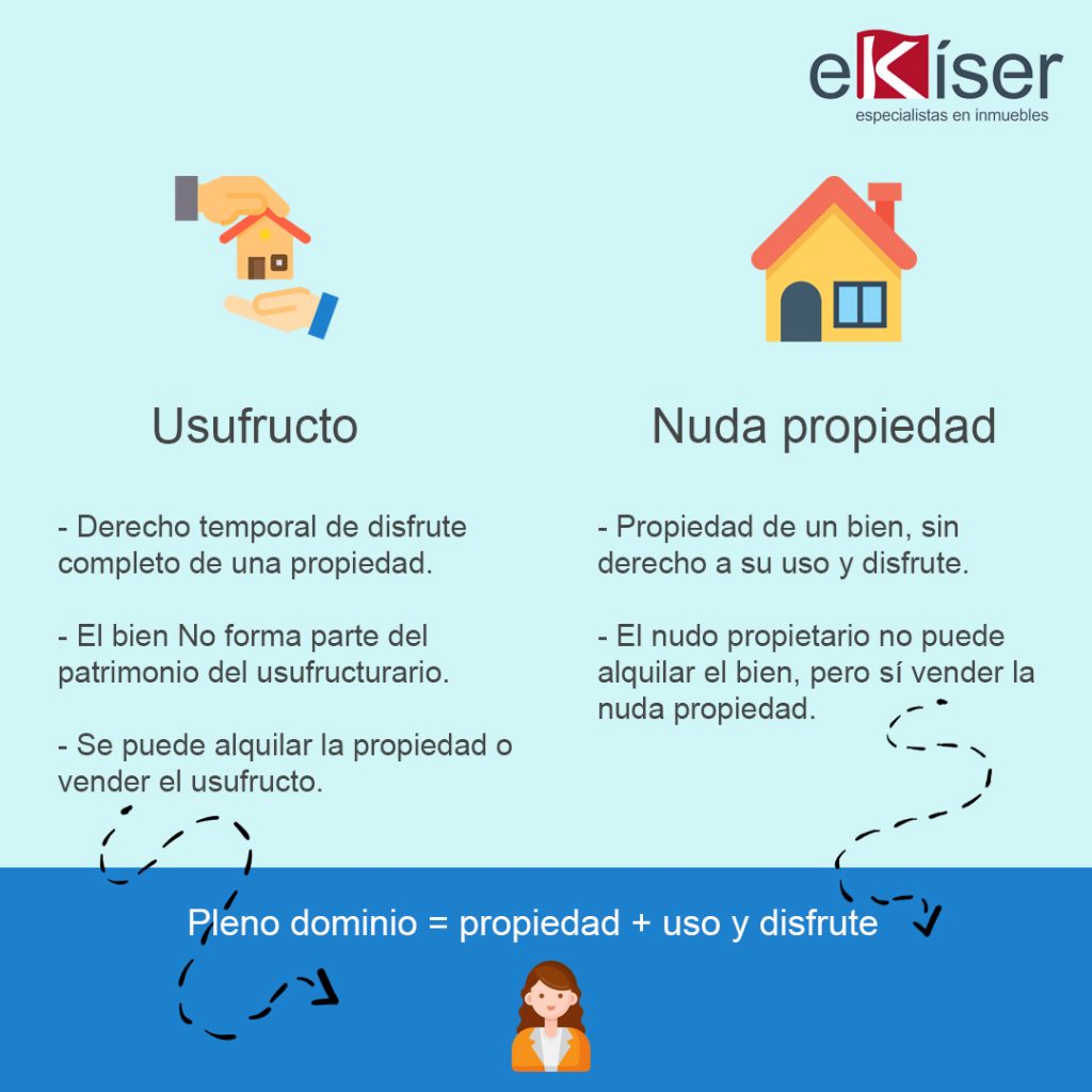 Nudo propietario y uso de la vivienda: aspectos legales y derechos ...