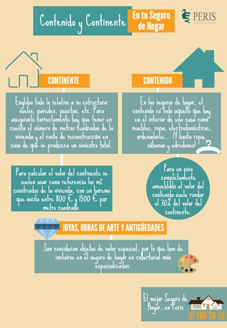 ¿Qué significa continente en un seguro de hogar? Tugestionlegal